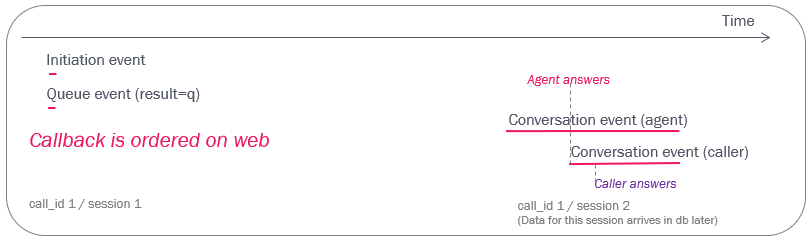 Callback in queue (aka 'CiQ') | Puzzel Help Centre